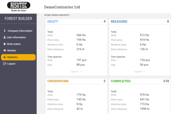 Precision Forestry – Risutec